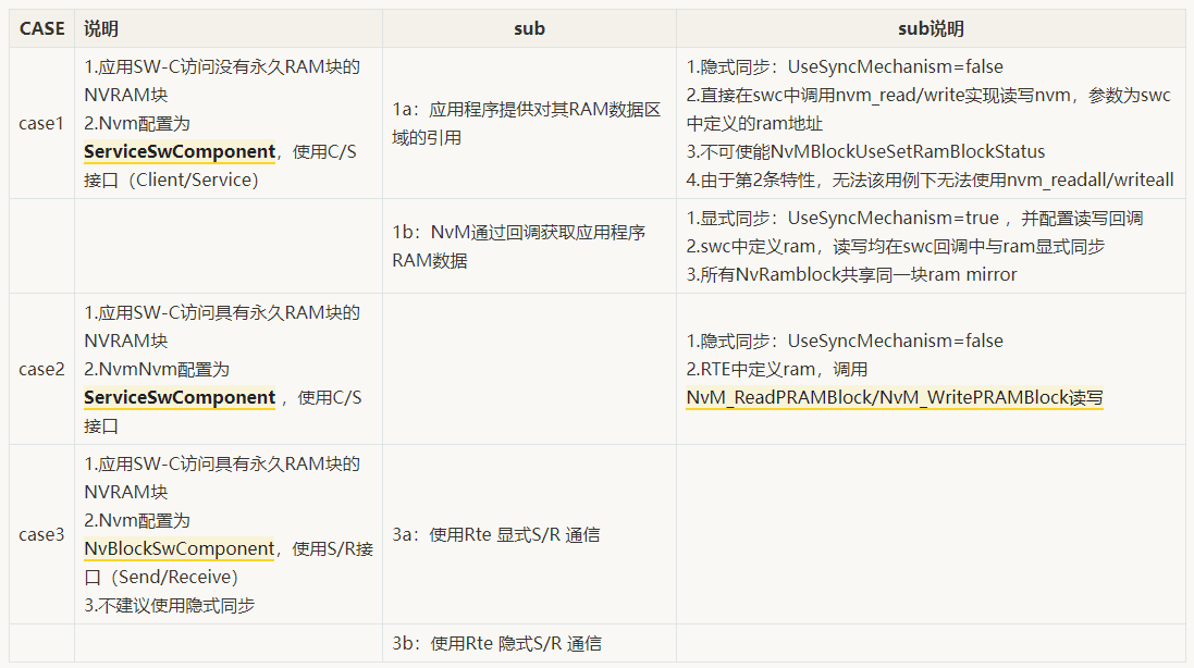 AutoSAR标准NvM Use Case 总结及在Davinci中应用介绍 - Qokorii Note